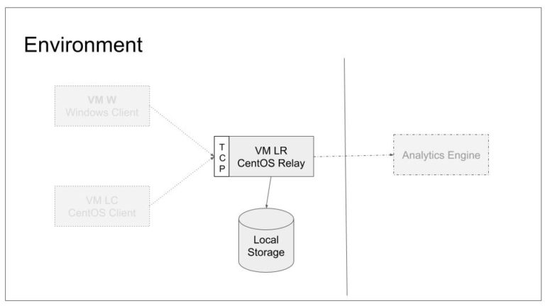 Rsyslog Configure Syslog Tcp Reception Rainer Gerhards